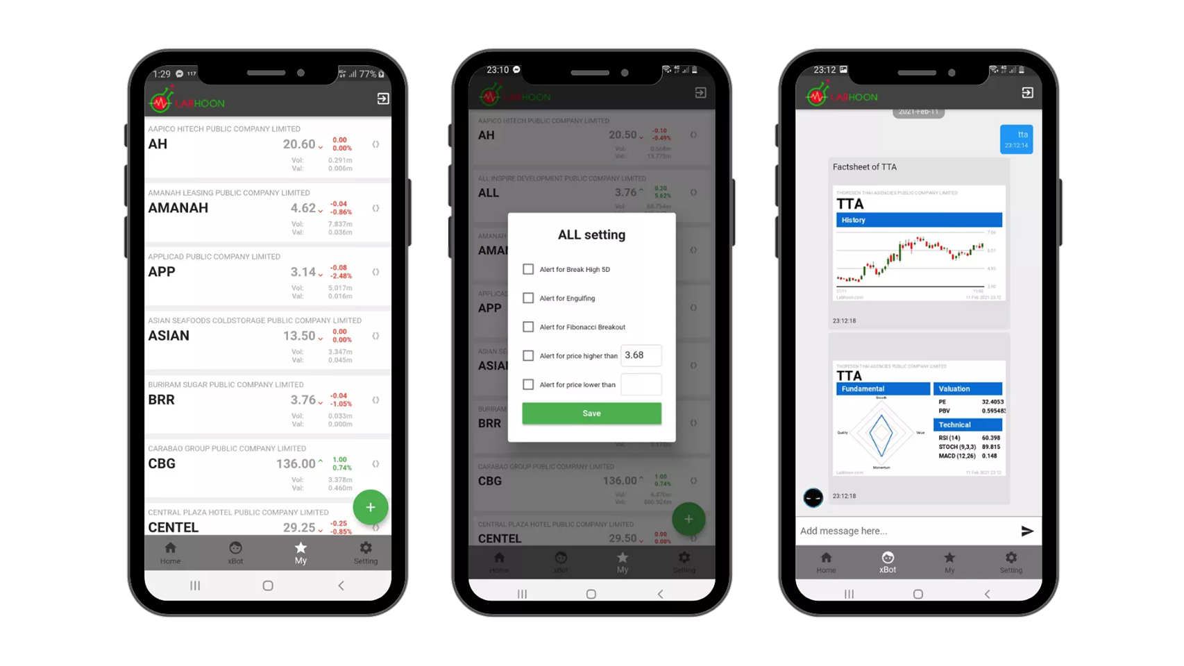CRWD CrowdStrike เติบโตด้วยระบบรักษาความปลอดภัยCyber – LABHOON BLOG