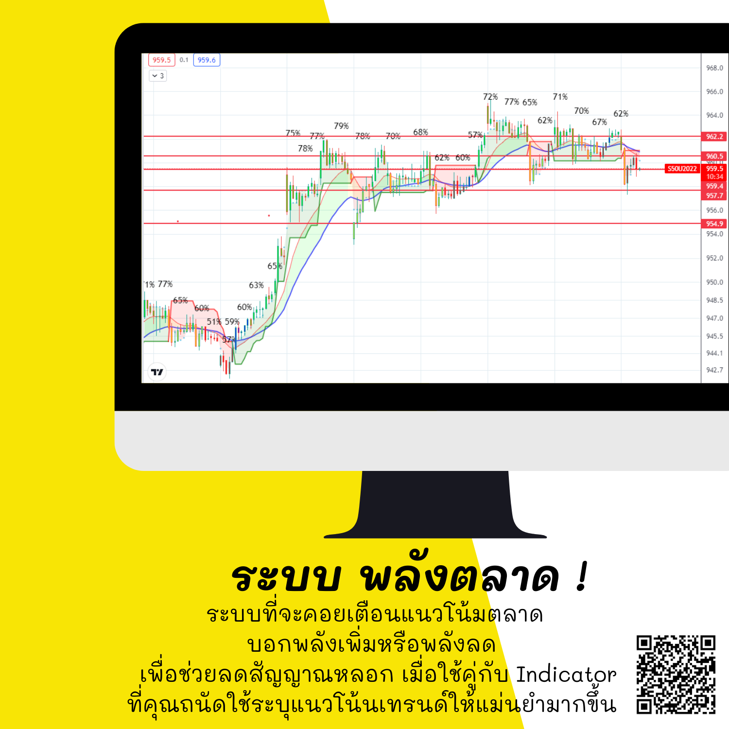 LABHOONคอร์สเรียนTFEX Basic-Advanced – LABHOON BLOG